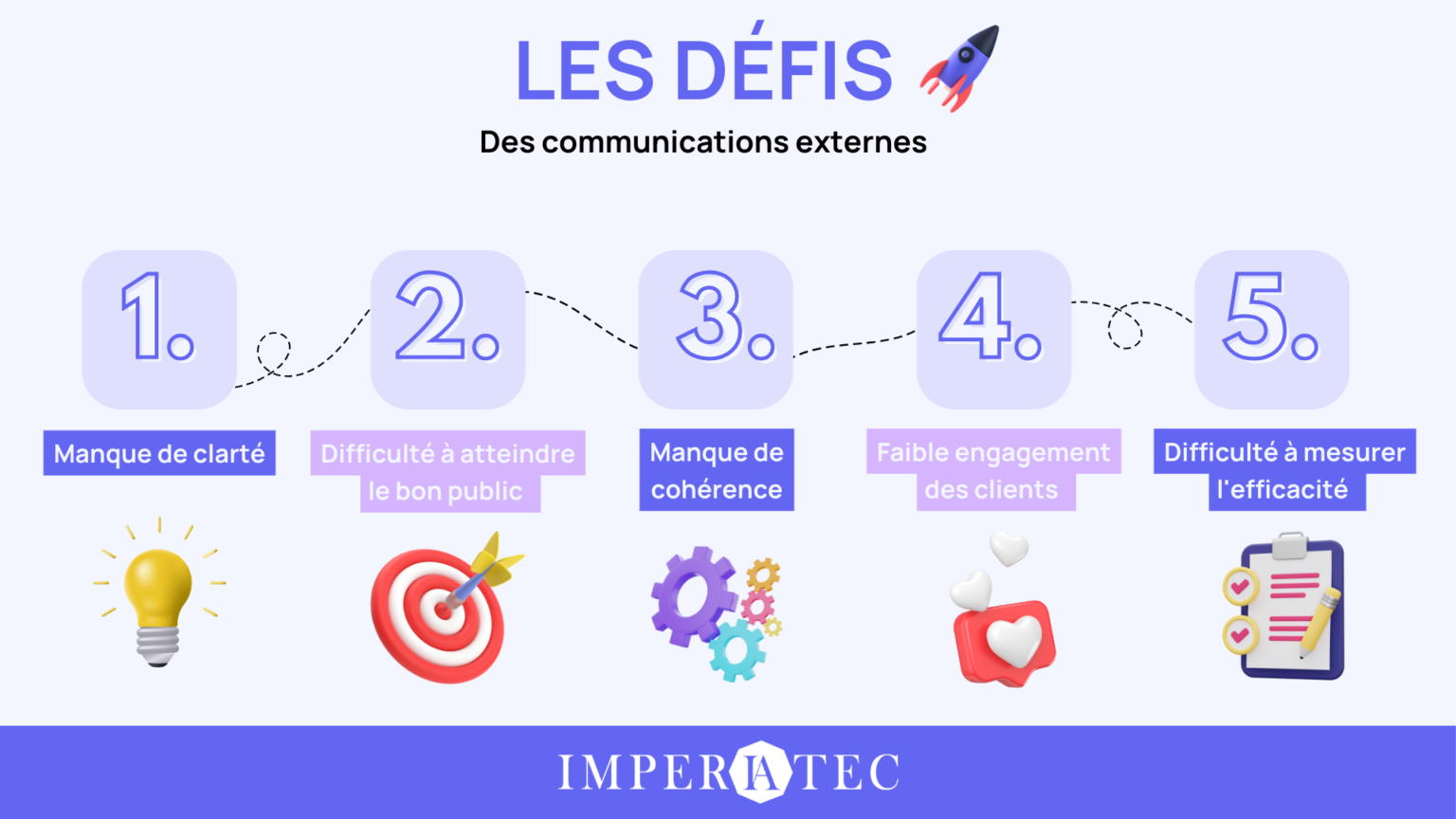 5 astuces pour améliorer votre communication externe