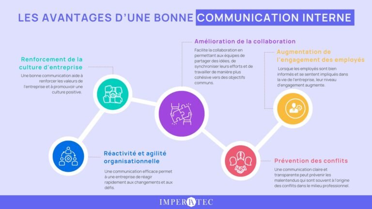 Le rôle de la communication interne : comment créer une synergie d'équipe